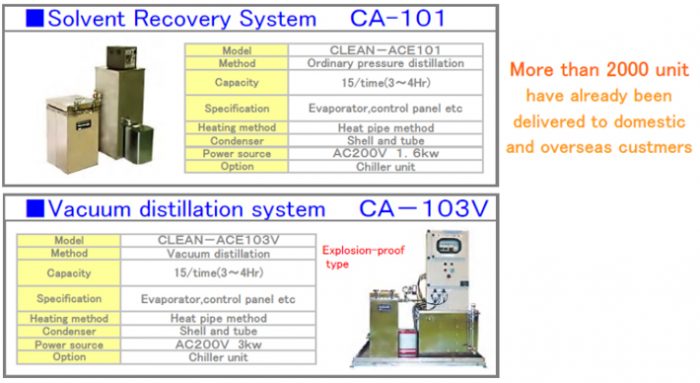 Kisco (M) Sdn. Bhd. | Solvent Recovery System